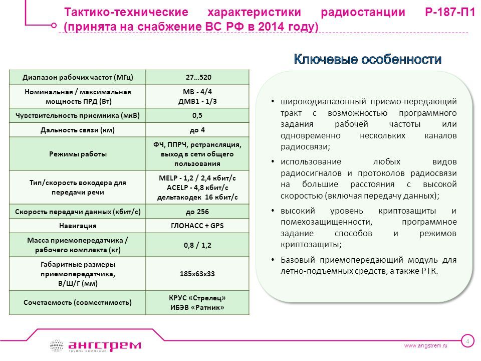 Москва 2015 г ОАО «НПО Ангстрем 2 Построение радиосредств с