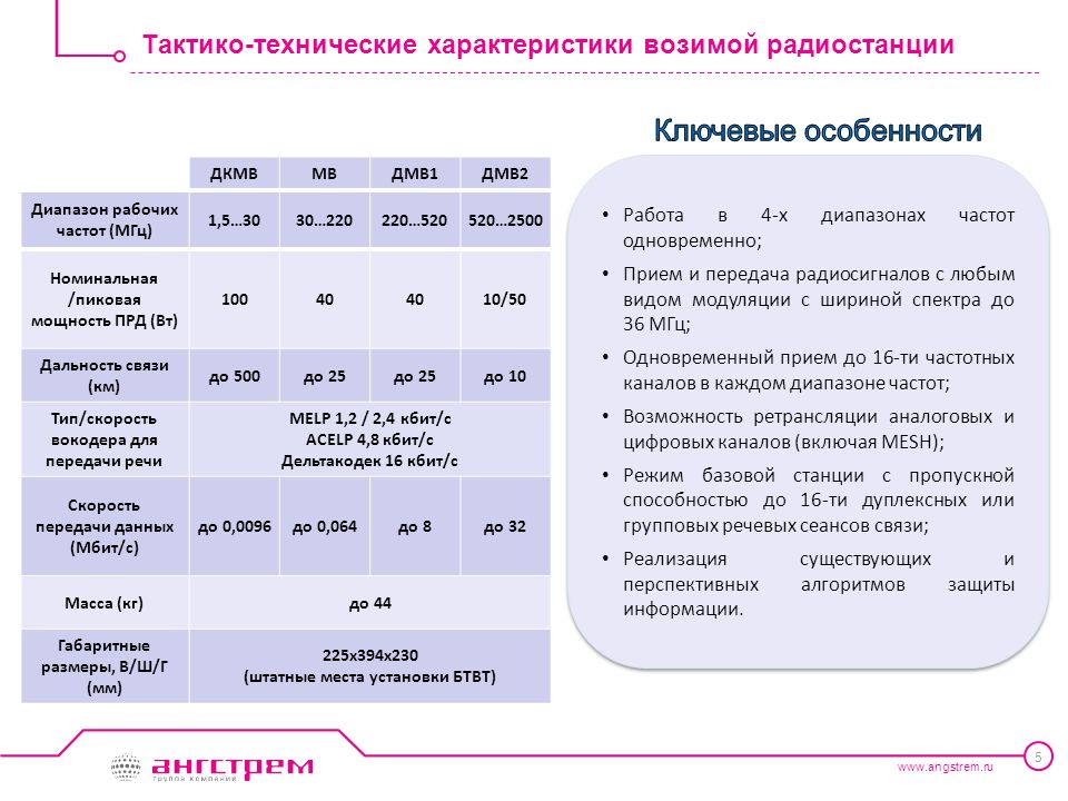 Москва 2015 г ОАО «НПО Ангстрем 2 Построение радиосредств с