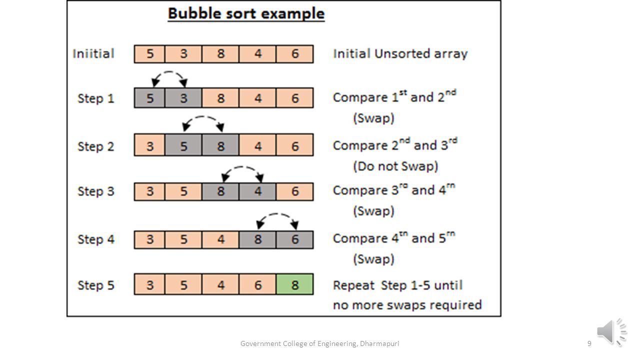 Ocs752 Introduction To C Programming Unit 2 Exercise Programs B