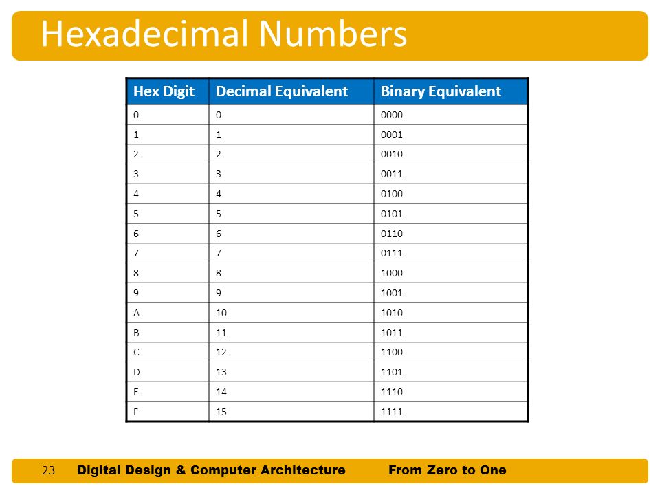Chapter 1: From Zero To One Digital Design & Computer Architecture