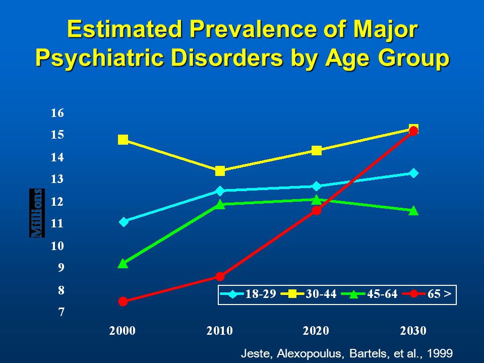 Mental Disorders And Aging An Emerging Public Health Crisis In The New