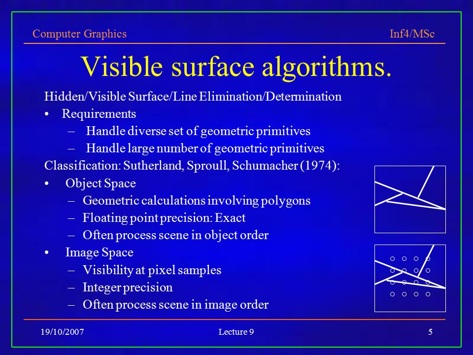 Hidden Visible Surface Algorithm