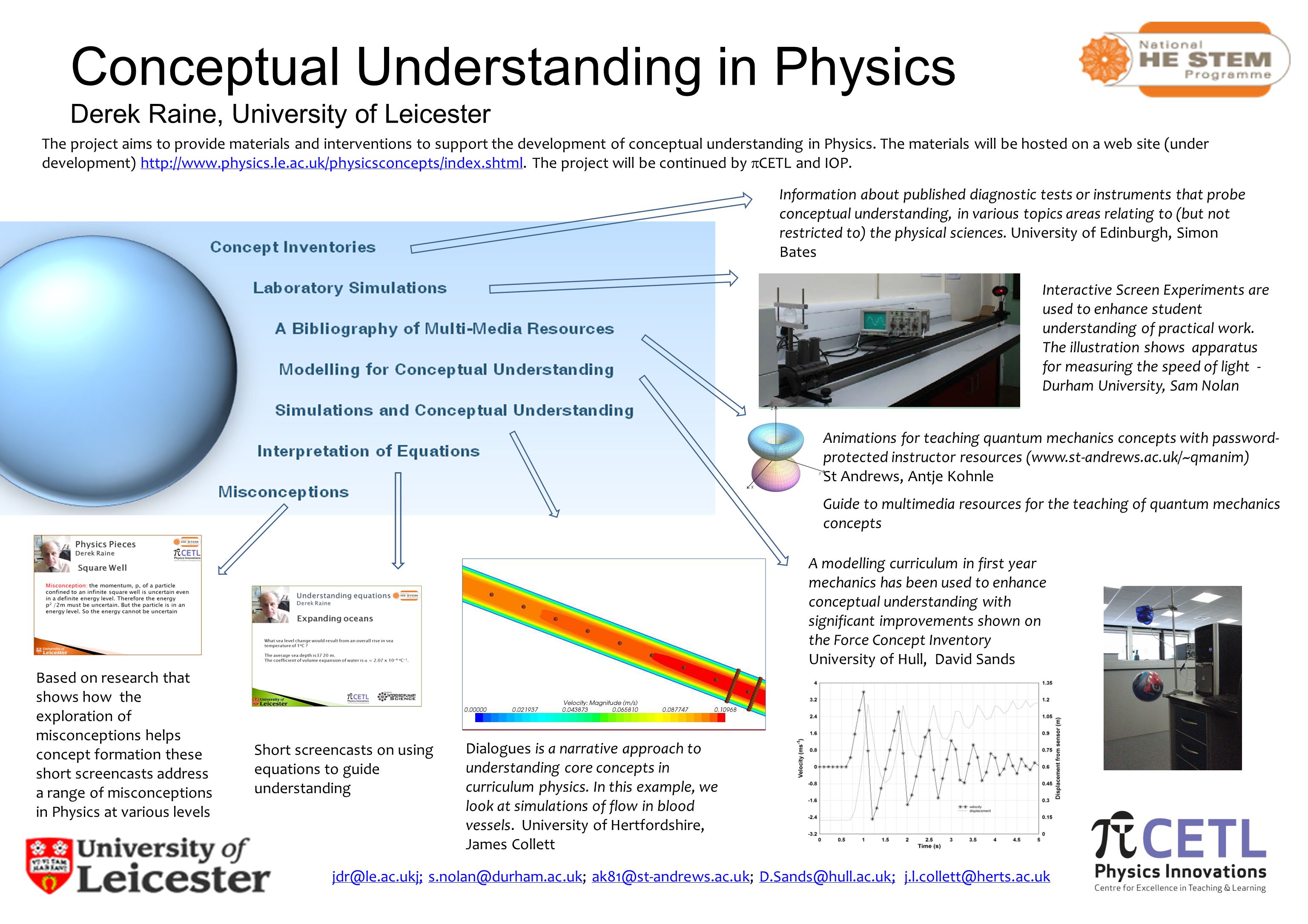 Conceptual Understanding in Physics Derek Raine, University of ... Conceptual Understanding in Physics Derek Raine, University of ...