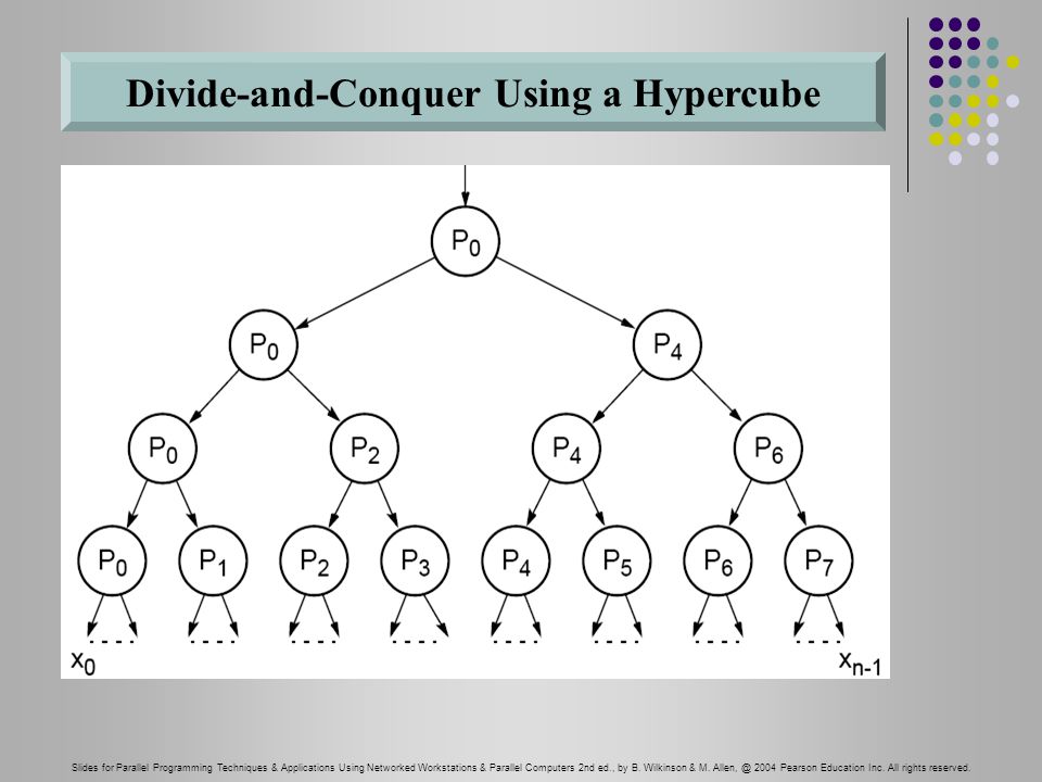 Slides For Parallel Programming Techniques And Applications Using Networked Workstations 4221