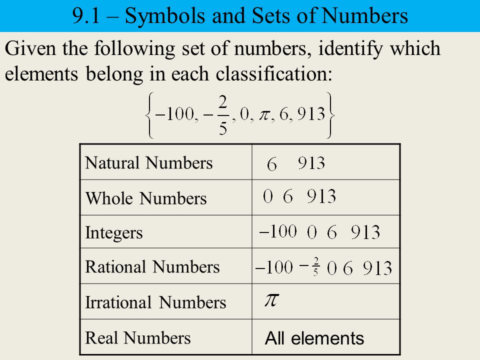 Whole Numbers Symbol