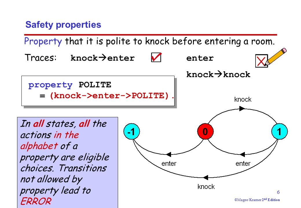 Concurrency Safety And Liveness Properties1 ©magee Kramer 2 Nd Edition Comp60611 Fundamentals Of