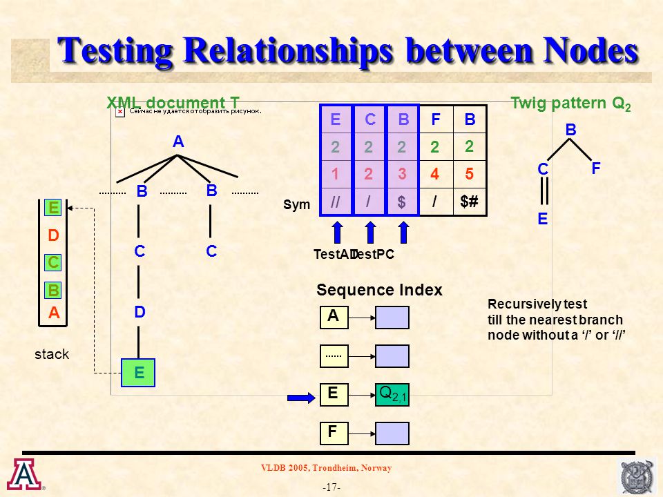 1 Vldb 2005 Trondheim Norway Fist Scalable Xml Document Filtering By Sequencing Twig