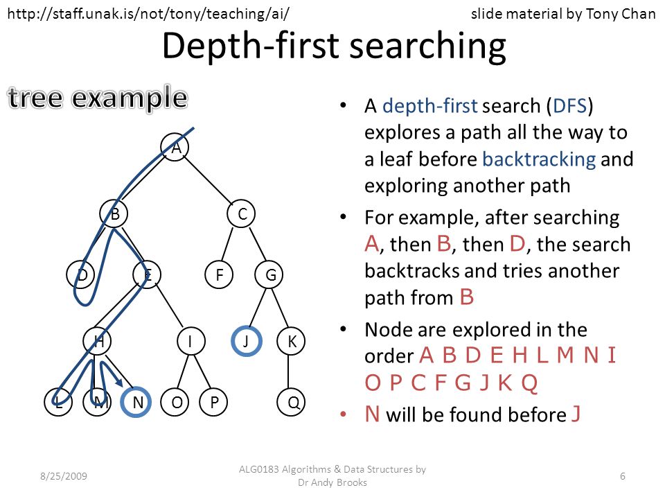 Alg0183 Algorithms And Data Structures Lecture 20 U Unweighted Breadth