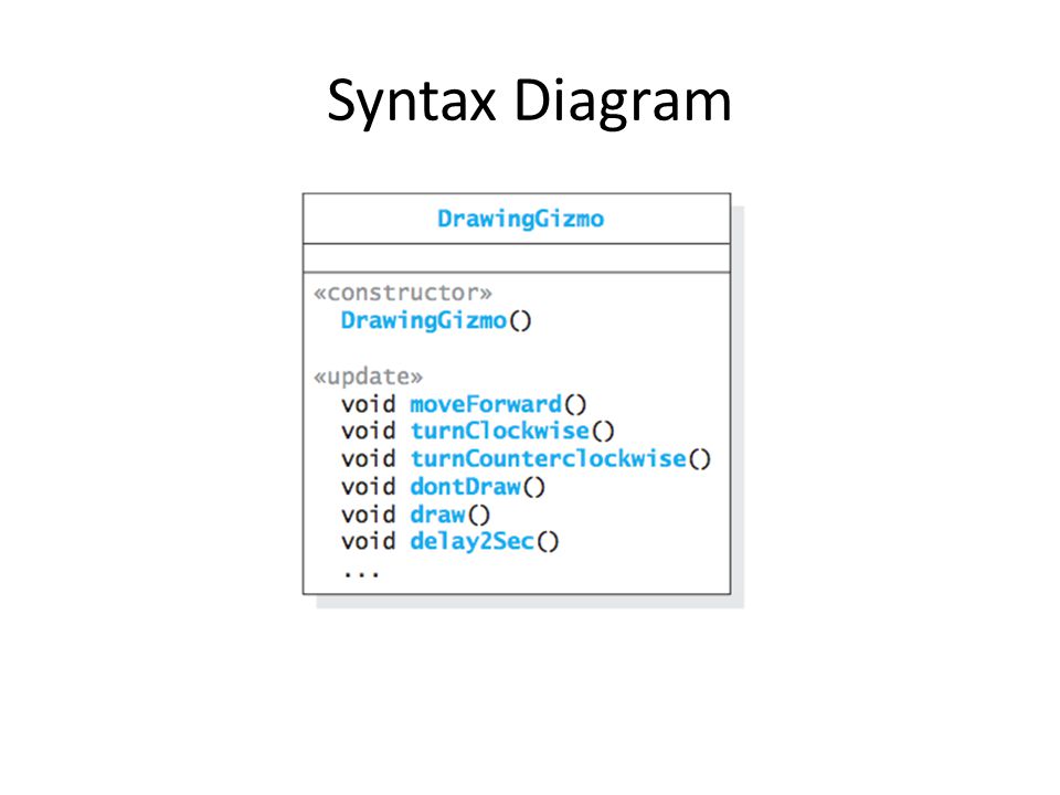 Programming Language Features Syntax Semantics. Syntax Diagram. - Ppt