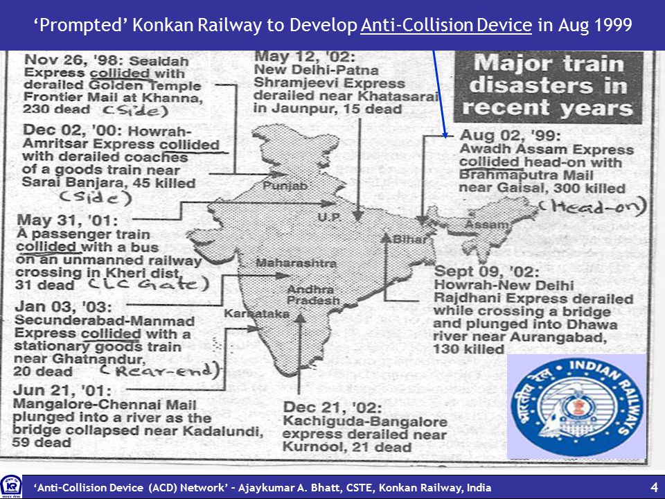 Anti collision device ppt store