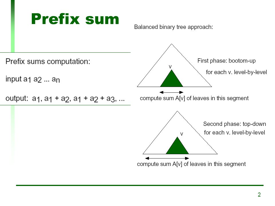 Parallel Prefix Sum Computation Lecture 7 2 Prefix Sum Ppt Download