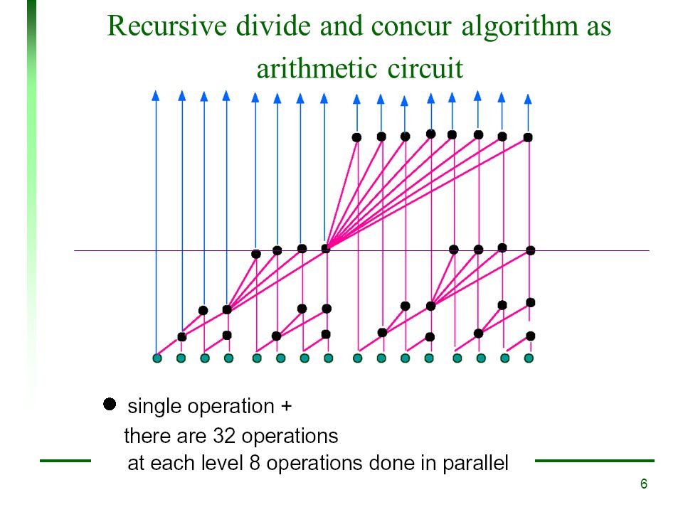 Parallel Prefix Sum Computation Lecture 7 2 Prefix Sum Ppt Download