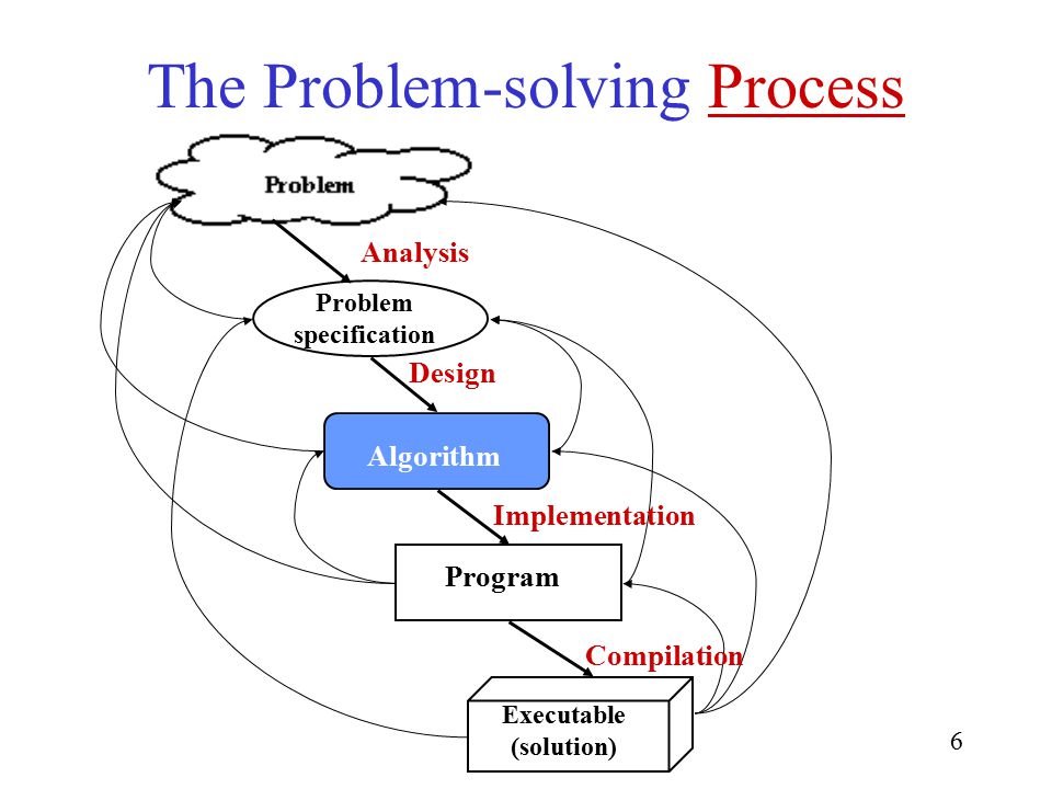 1 Cse1301 Computer Programming Lecture 2 Introduction To Algorithms 5791