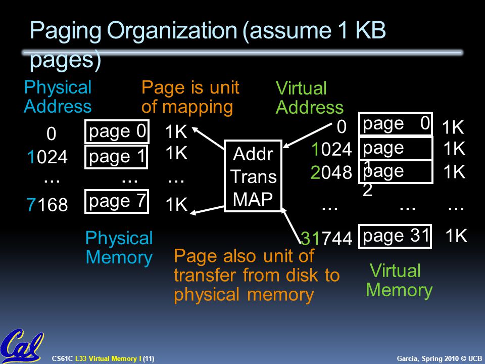 ~cs61c Ucb Cs61c Machine Structures Lecture 33