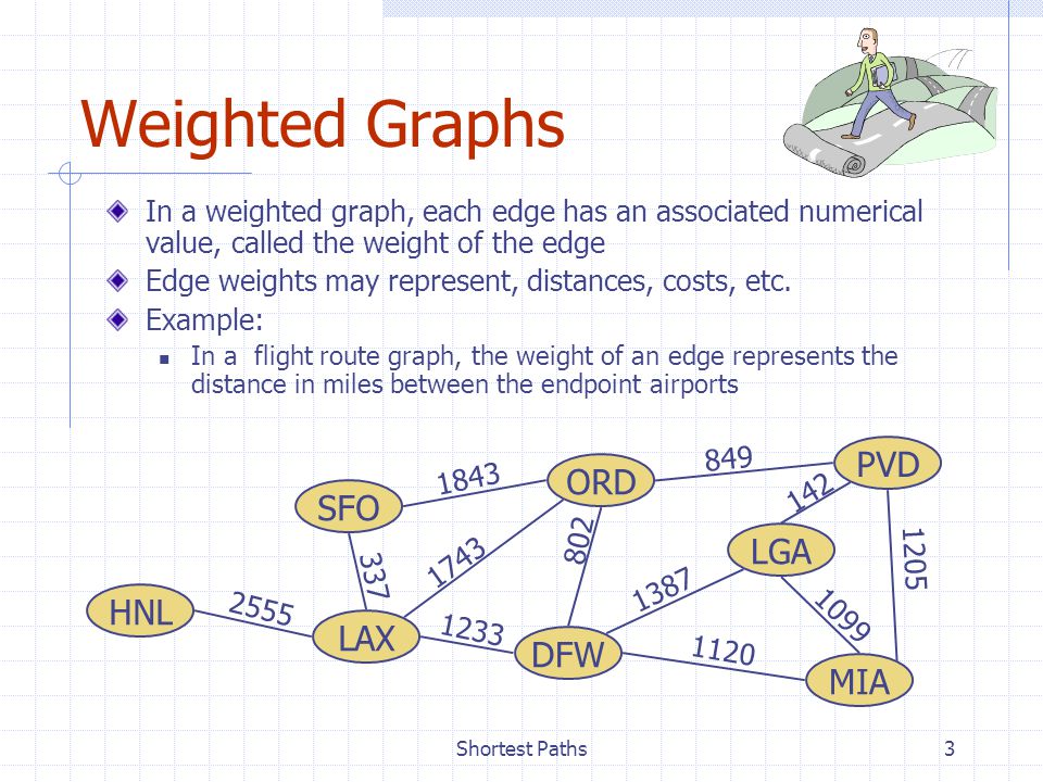 Shortest Paths1 C B A E D F Ppt Download