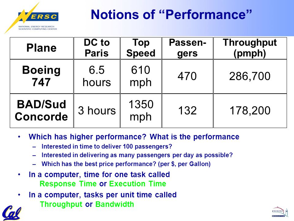 ~cs61c Ucb Cs61c Machine Structures Lecture 28