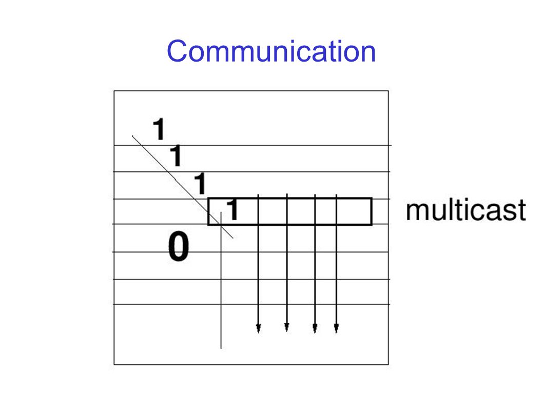 Introduction To Parallel Programming Language Notation Message Passing