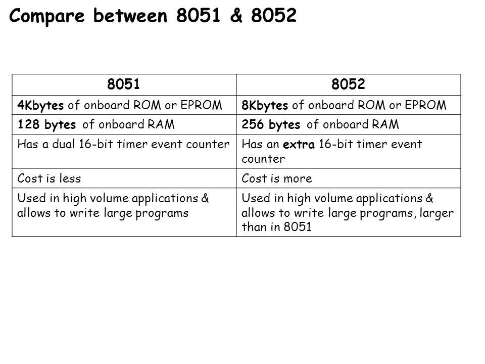 Difference Between Microprocessor And Microcontroller Ppt Panelsapje