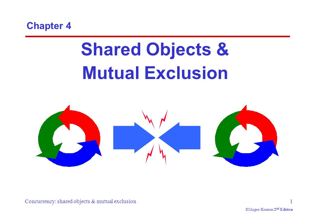 Concurrency Shared Objects And Mutual Exclusion1 ©magee Kramer 2 Nd Edition Chapter 4 Shared