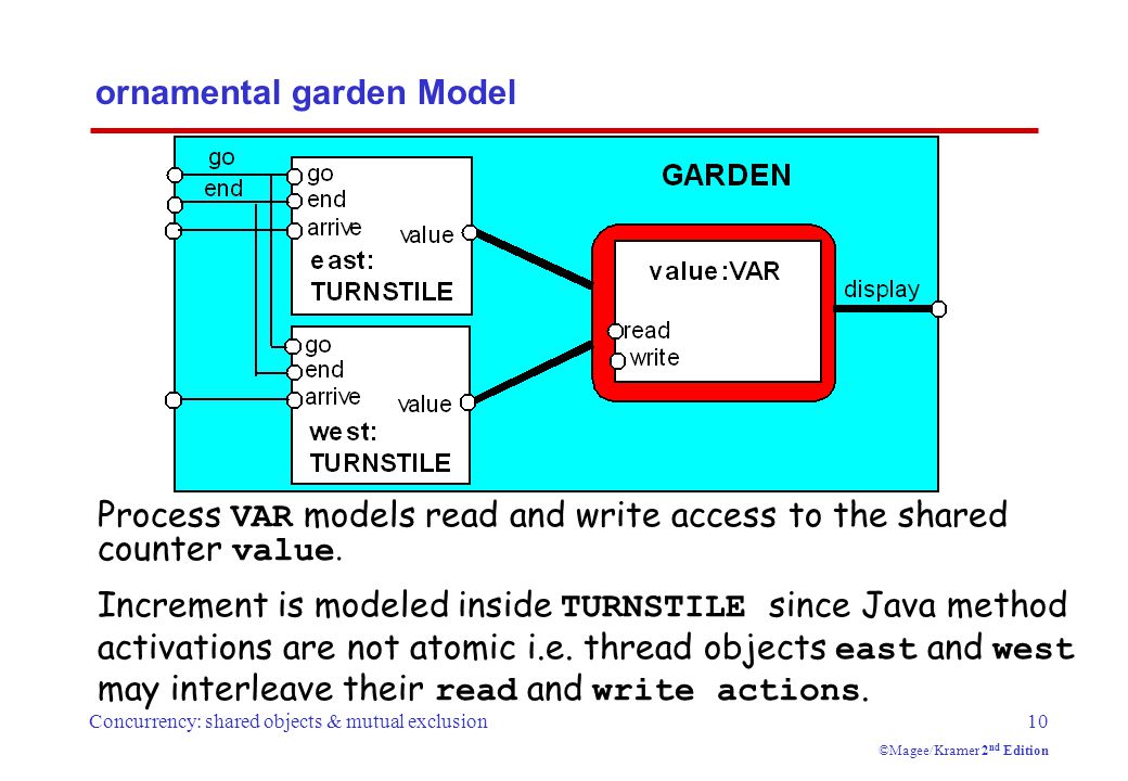 Concurrency Shared Objects And Mutual Exclusion1 ©magee Kramer 2 Nd Edition Chapter 4 Shared