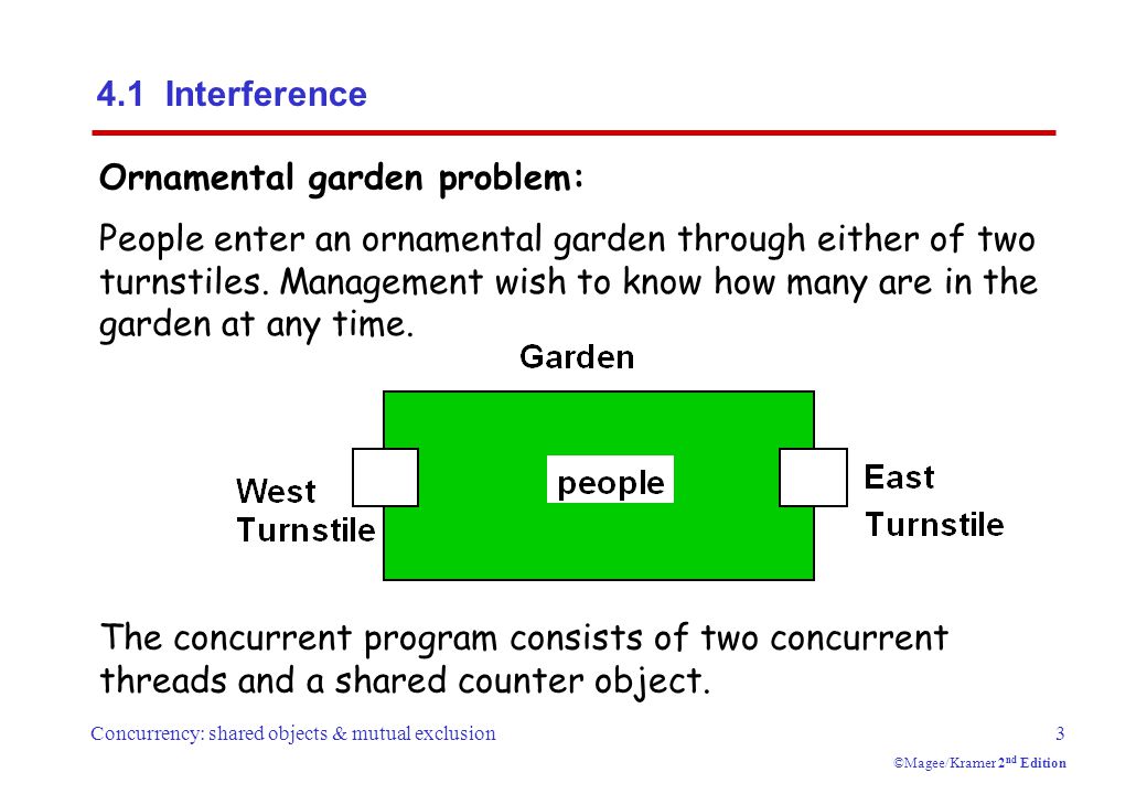 Concurrency Shared Objects And Mutual Exclusion1 ©magee Kramer 2 Nd Edition Chapter 4 Shared