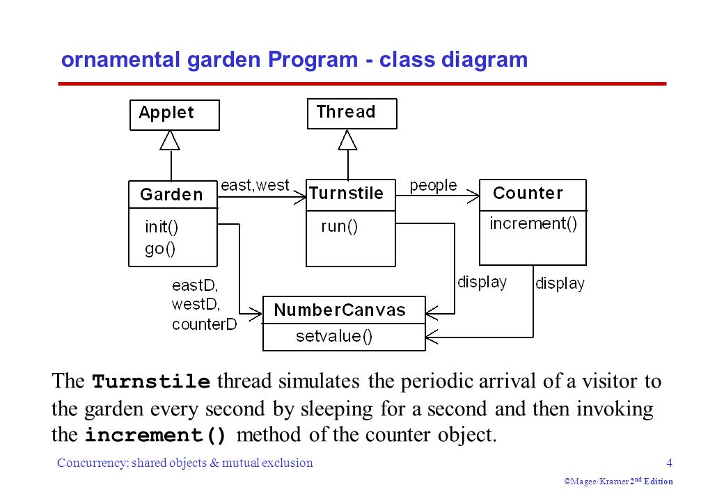 Concurrency Shared Objects And Mutual Exclusion1 ©magee Kramer 2 Nd Edition Chapter 4 Shared