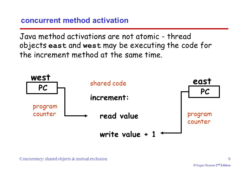 Concurrency Shared Objects And Mutual Exclusion1 ©magee Kramer 2 Nd Edition Chapter 4 Shared
