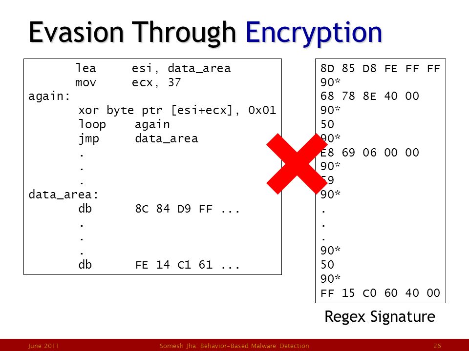 Behavior-based Malware Detection Somesh Jha University Of Wisconsin
