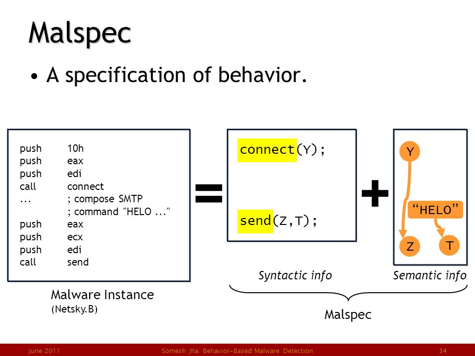 Behavior-based Malware Detection Somesh Jha University Of Wisconsin