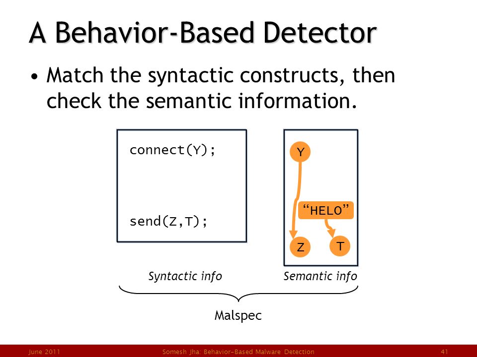 Behavior-based Malware Detection Somesh Jha University Of Wisconsin