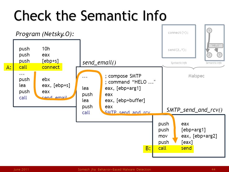Behavior-based Malware Detection Somesh Jha University Of Wisconsin
