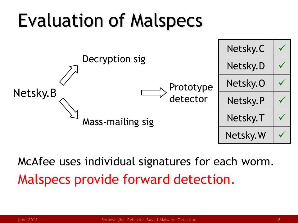 Behavior-based Malware Detection Somesh Jha University Of Wisconsin
