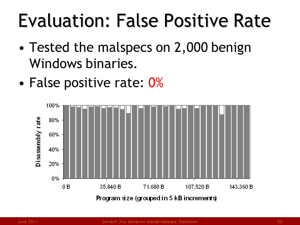 Behavior-based Malware Detection Somesh Jha University Of Wisconsin