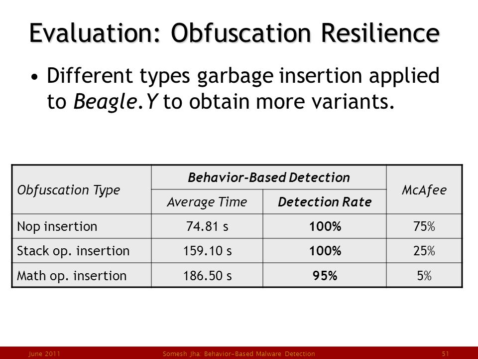 Behavior-based Malware Detection Somesh Jha University Of Wisconsin