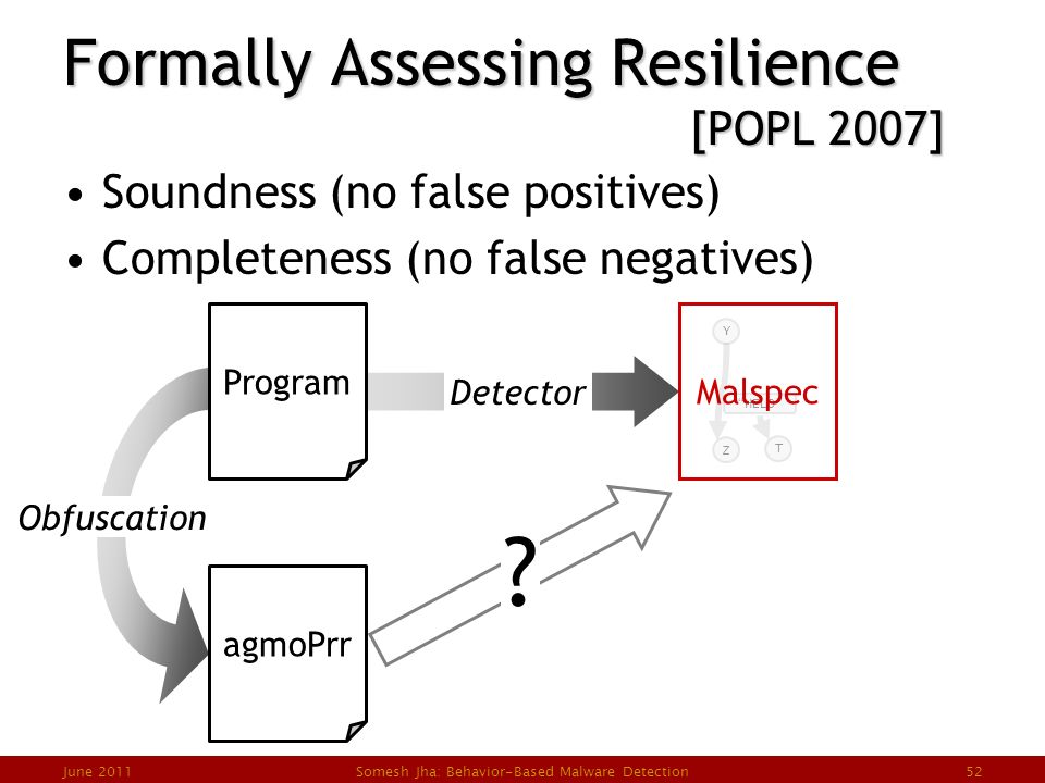 Behavior-based Malware Detection Somesh Jha University Of Wisconsin