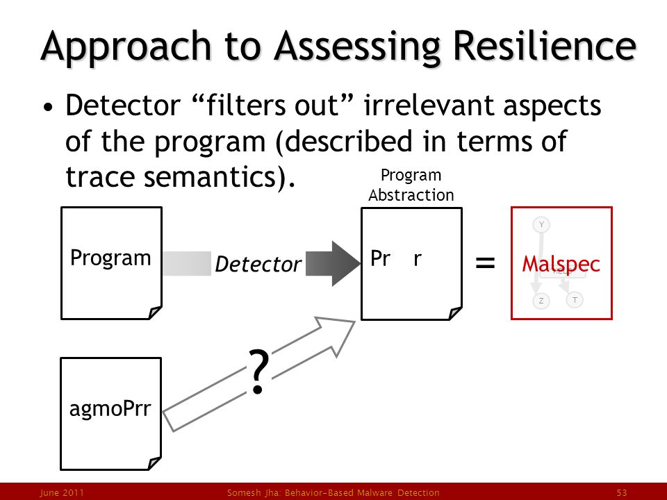Behavior-based Malware Detection Somesh Jha University Of Wisconsin