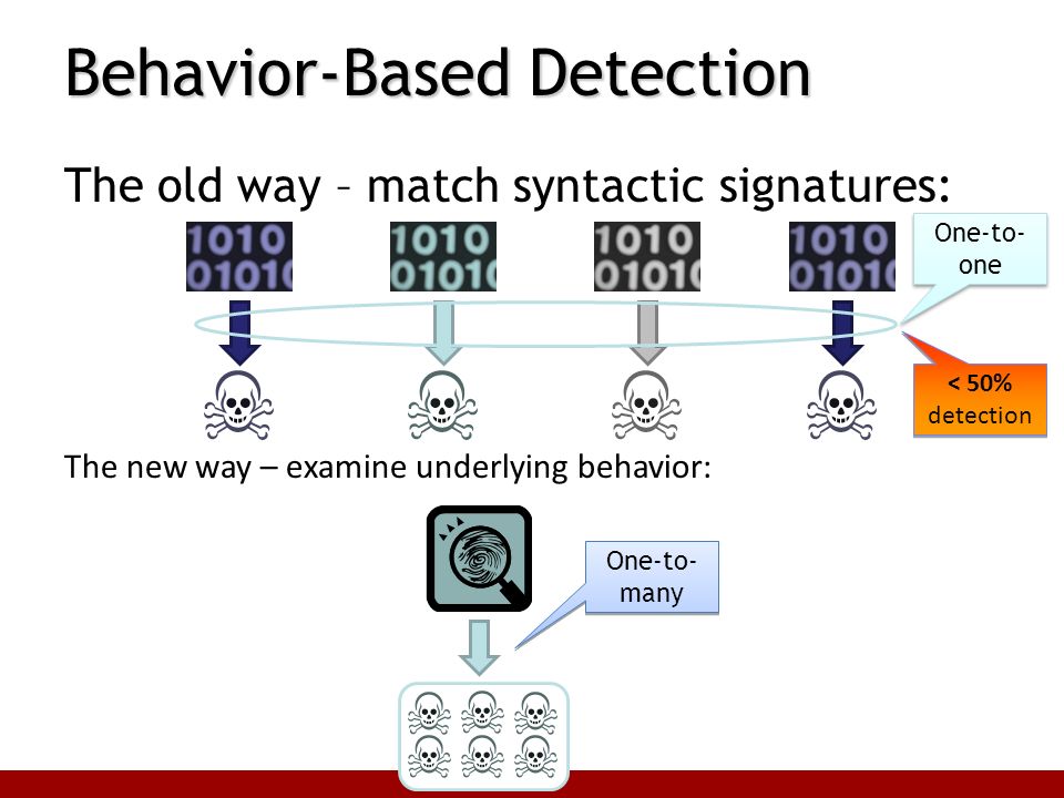 Behavior-based Malware Detection Somesh Jha University Of Wisconsin