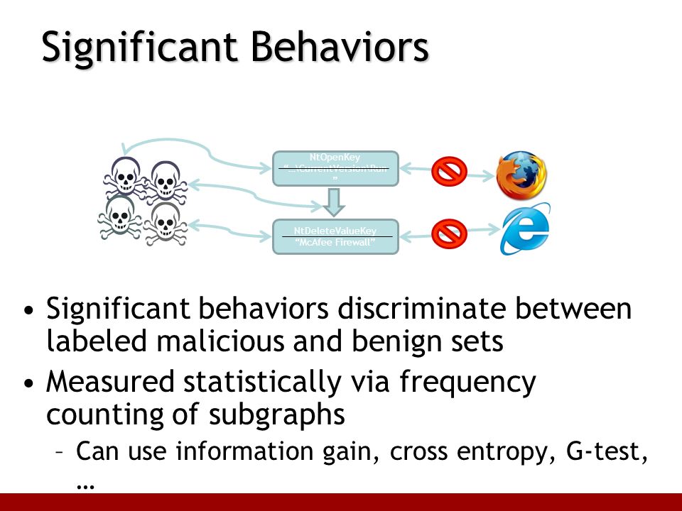 Behavior-based Malware Detection Somesh Jha University Of Wisconsin