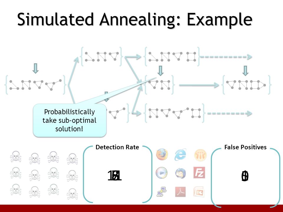 Behavior-based Malware Detection Somesh Jha University Of Wisconsin