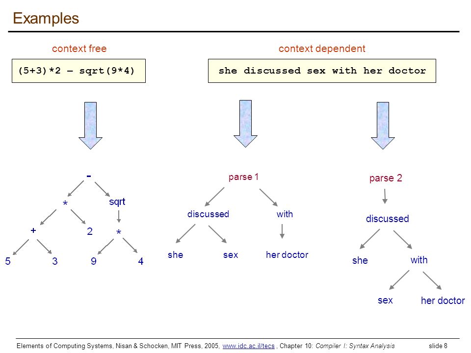 Elements Of Computing Systems Nisan And Schocken Mit Press 2005