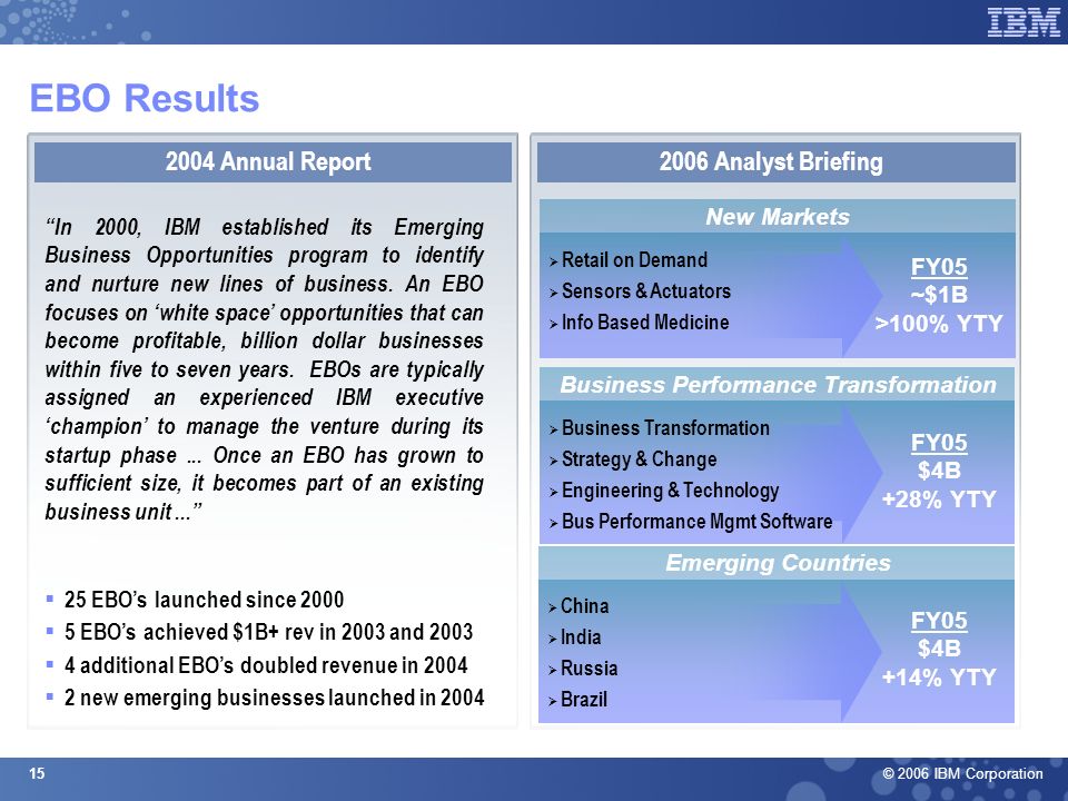 © 2006 Ibm Corporation Emerging Business Opportunities Discussion With