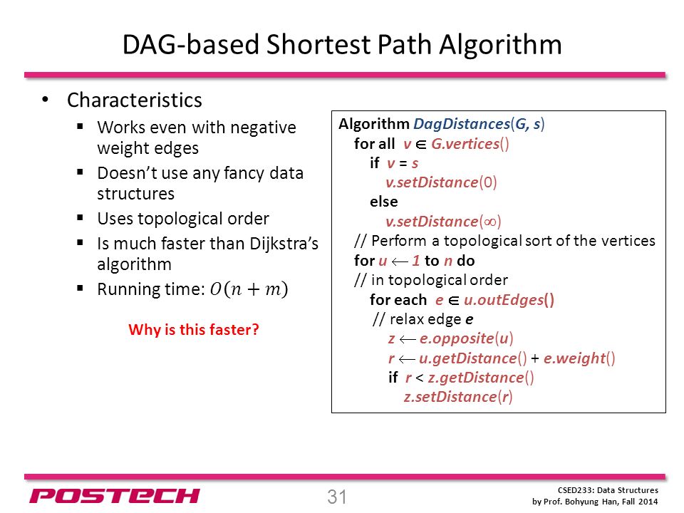 Lecture20 Graph Iv Bohyung Han Cse Postech Csed233 Data Structures
