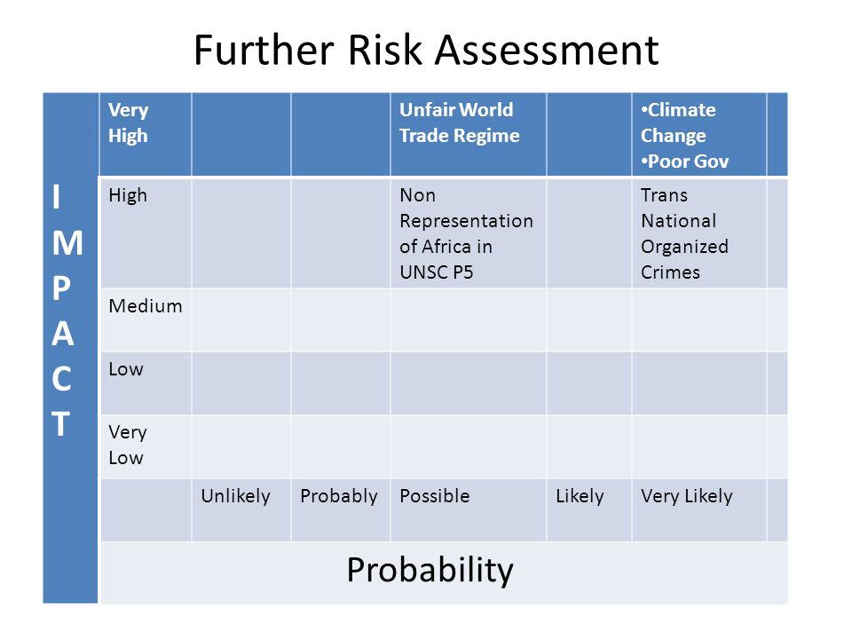Acpst Gcsp Professional Training Course Emerging Threats To Human