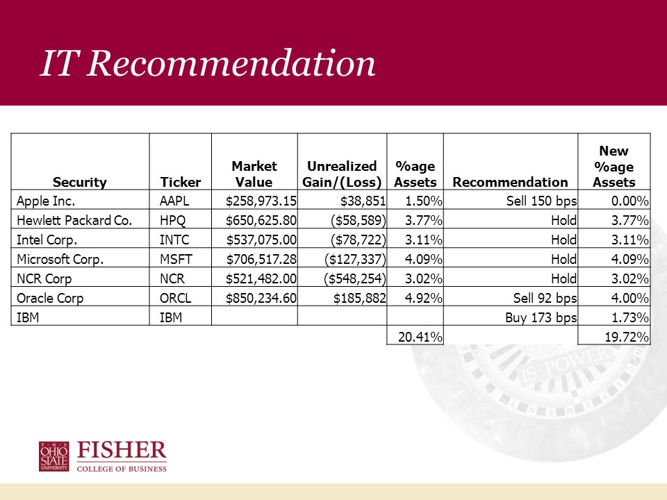 Information Technology Stock Presentation Finance 724 824 Sim Class