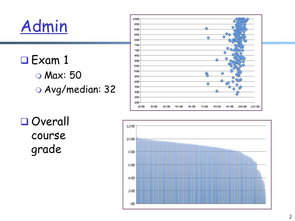 Cs 112 Introduction To Programming Reference Semantics 2d Arrays