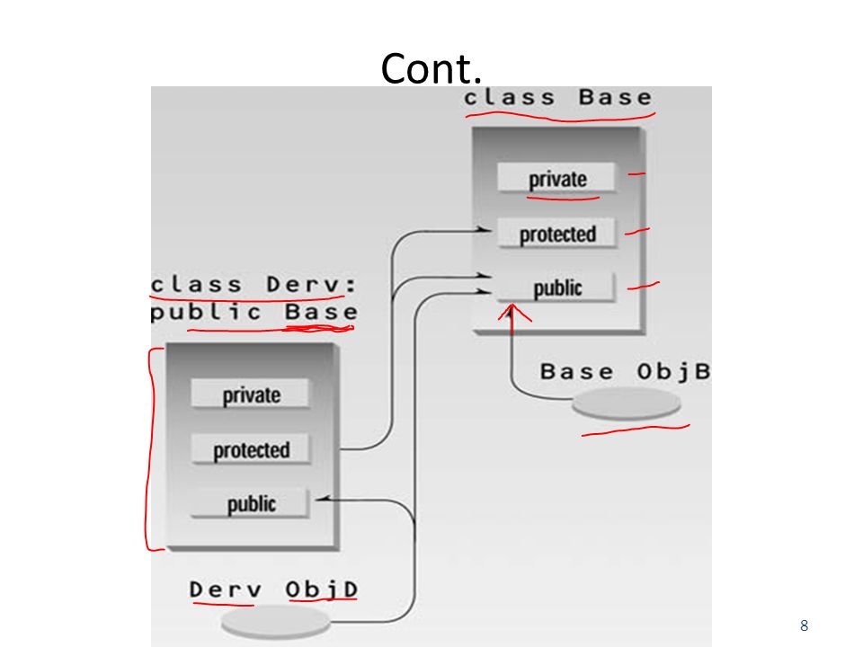 1 Csc241 Object Oriented Programming Lecture No Ppt Download