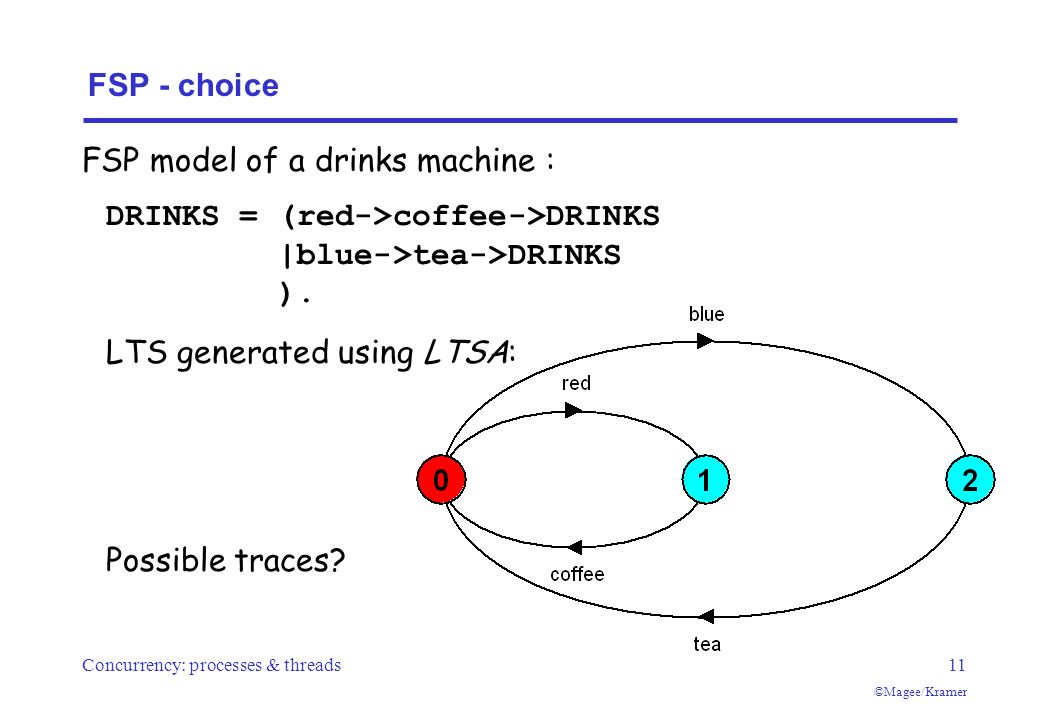 Concurrency Processes And Threads1 ©magee Kramer Chapter 2 Processes And Threads Ppt Download