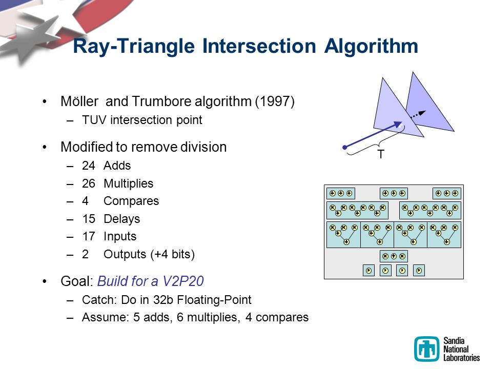 Floating Point Reuse In An Fpga Implementation Of A Ray Triangle