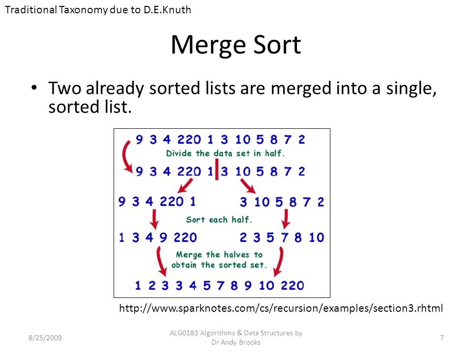 Alg0183 Algorithms And Data Structures Lecture 12 Taxonomies Of Sorting