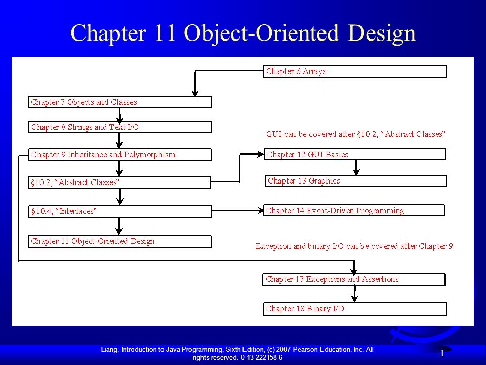 Liang, Introduction To Java Programming, Sixth Edition, (c) 2007